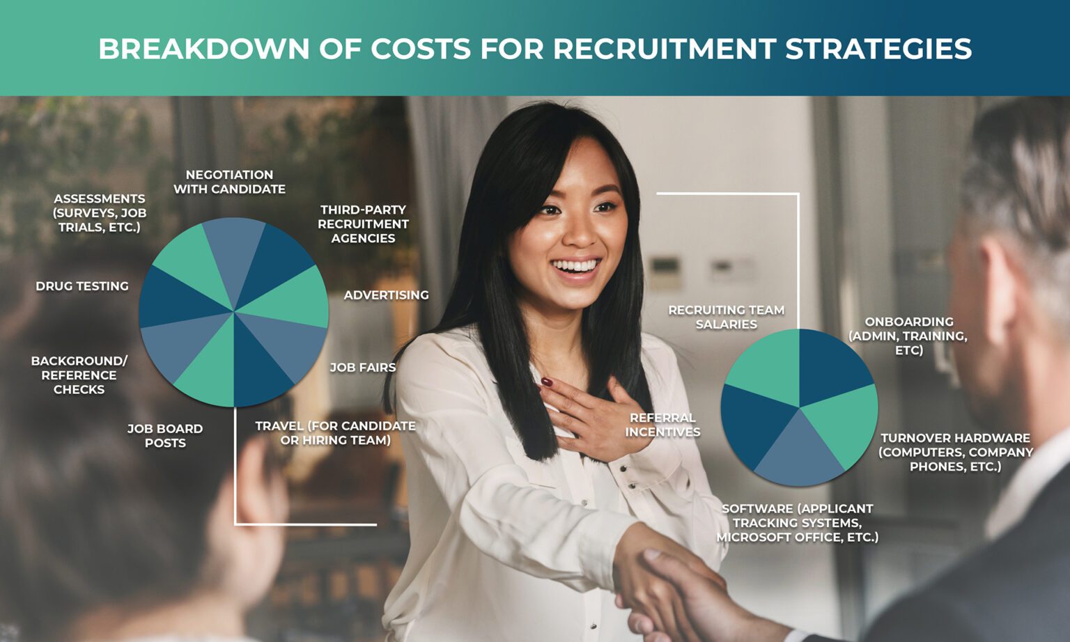 The Philippines’ Impact in Business Process Outsourcing Trends ...