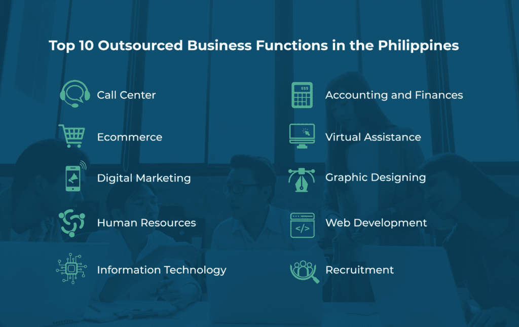 3 Benefits of Outsourcing in the Philippines | iSupport Worldwide