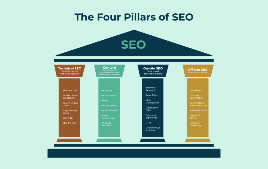 SEO and the Philippines: The Ideal Combination | iSupport Worldwide