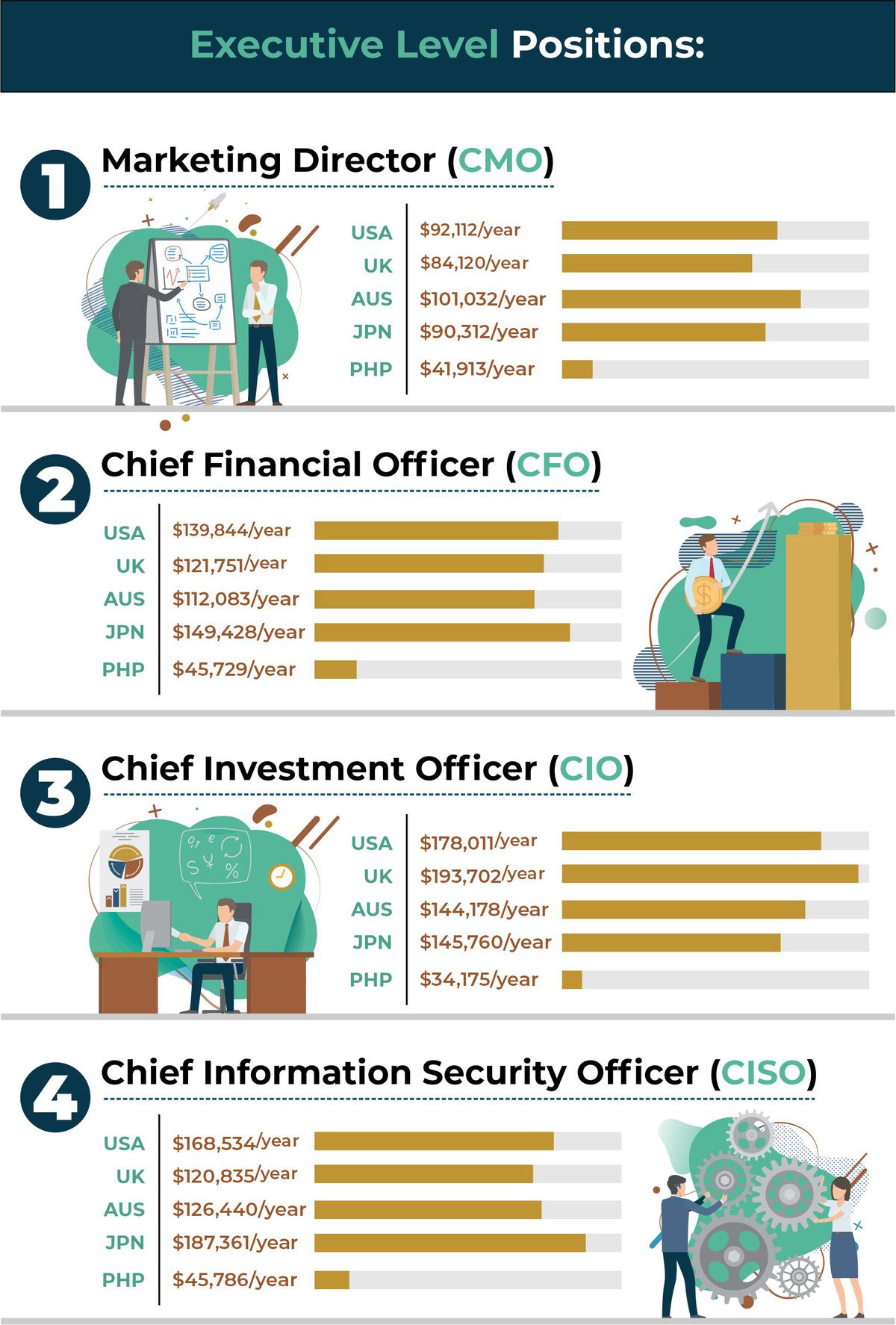 Cost-Efficiency of Philippine Offshoring: Lower Salary