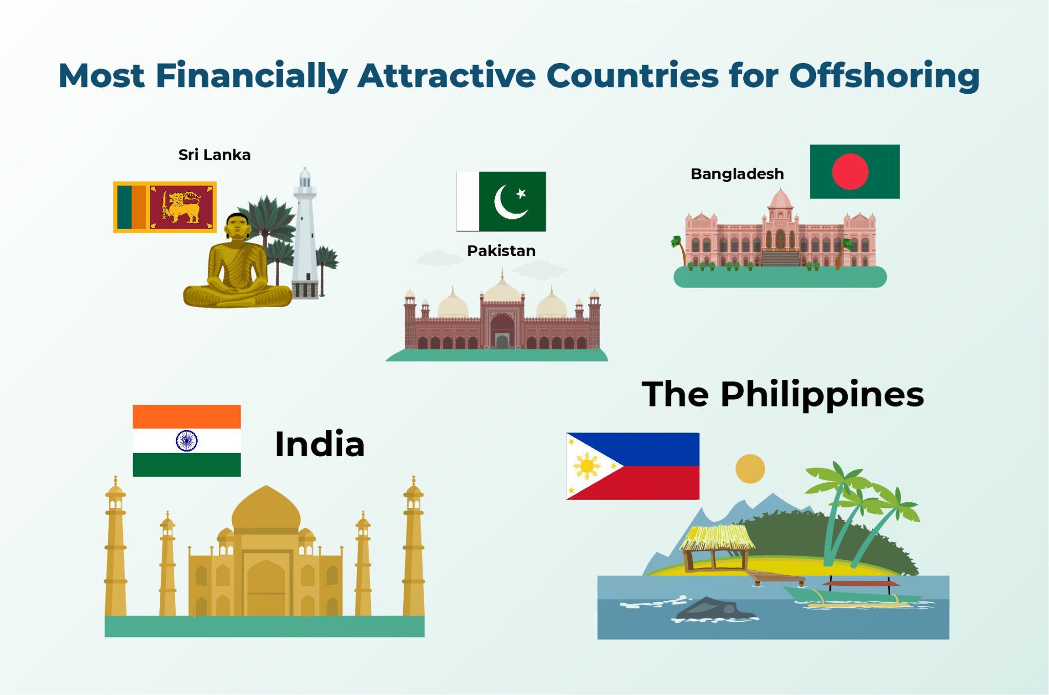 Mastering How Offshoring Works: A Simple Guide