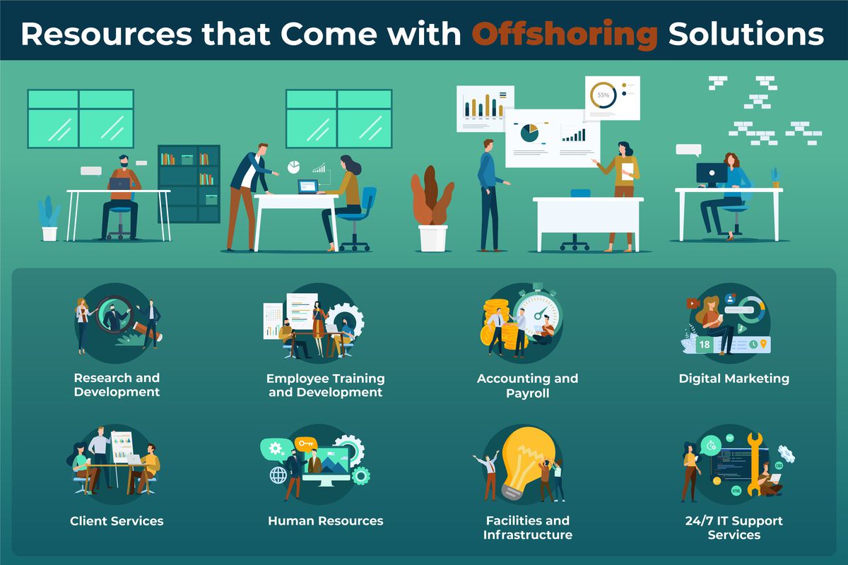 Why Resources Matter When Choosing Outsourcing or Offshoring?