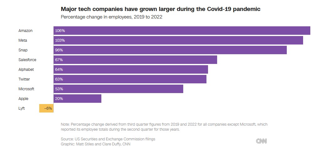 Impact of Tech Layoffs on SMEs and the Offshoring Industry