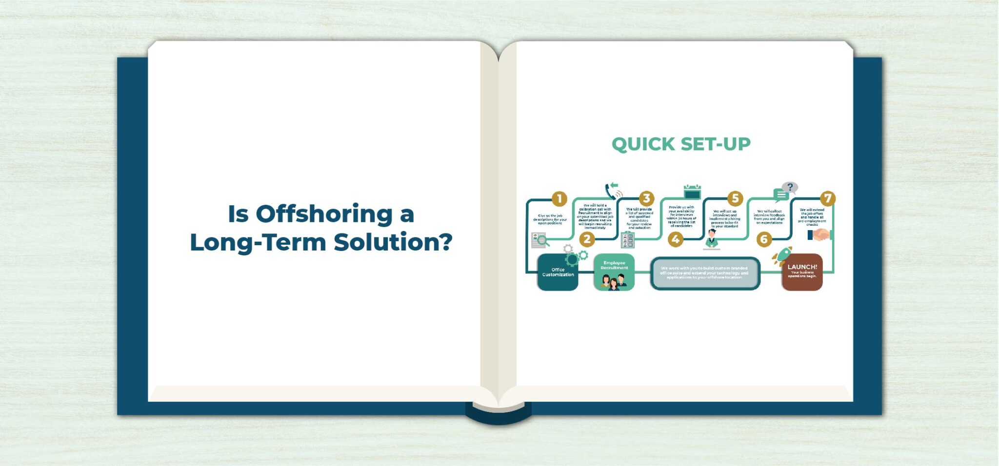 Offshoring for Beginners: A Simple Definition