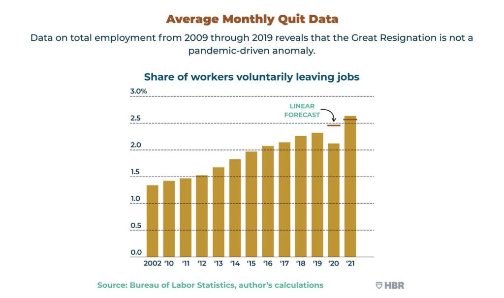 The Great Job Migration