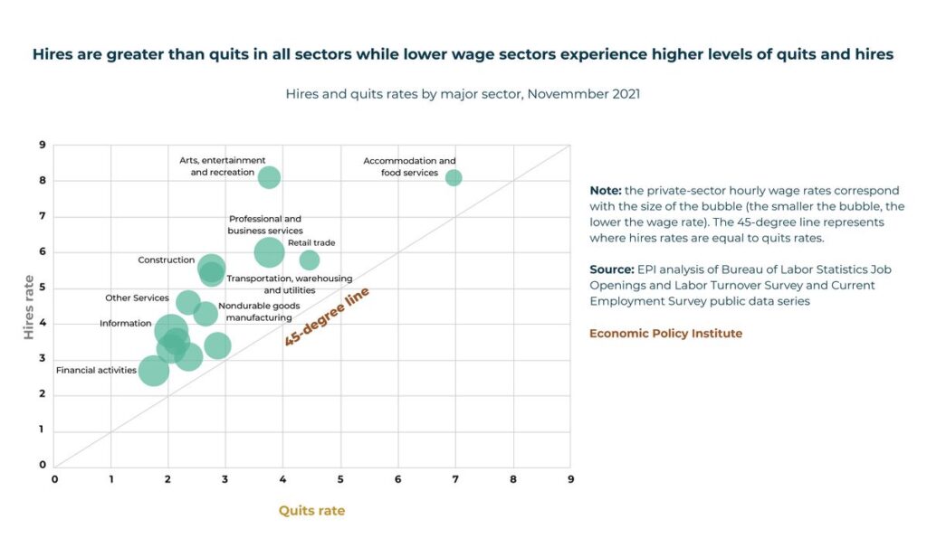 The Great Job Migration