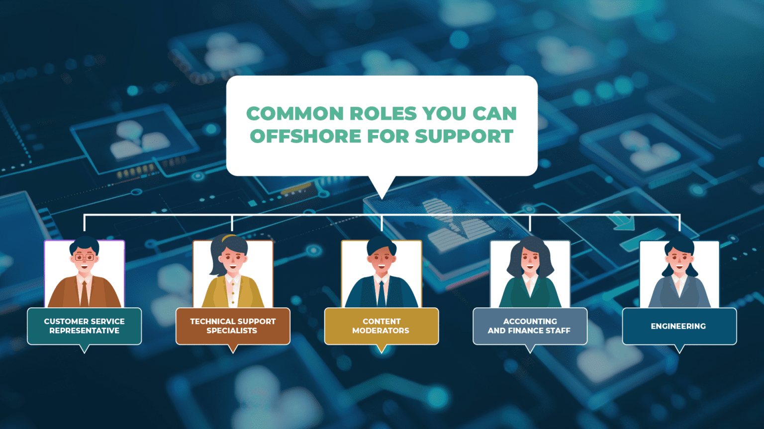 Build Your Support Team on the Cheap with Offshoring