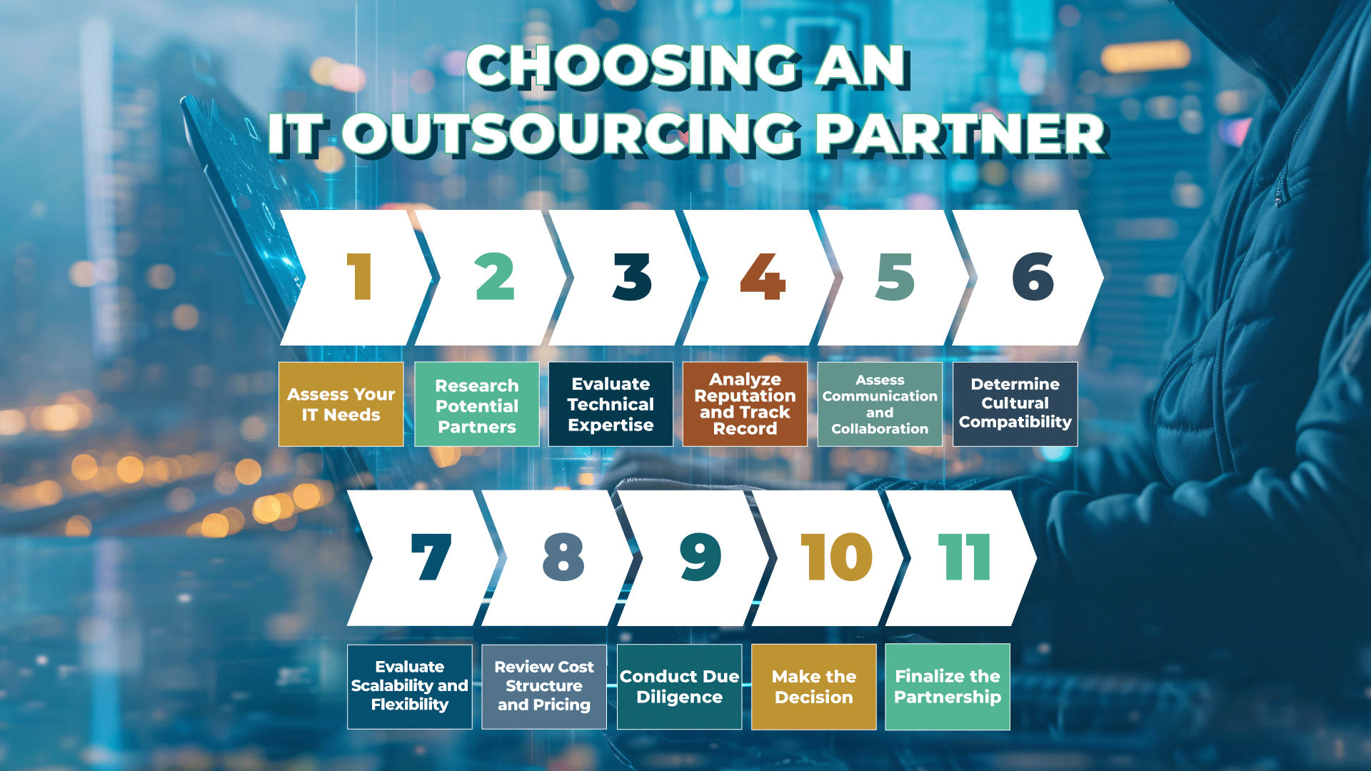 Revolutionize Your IT Business with Tailored Offshoring Solutions