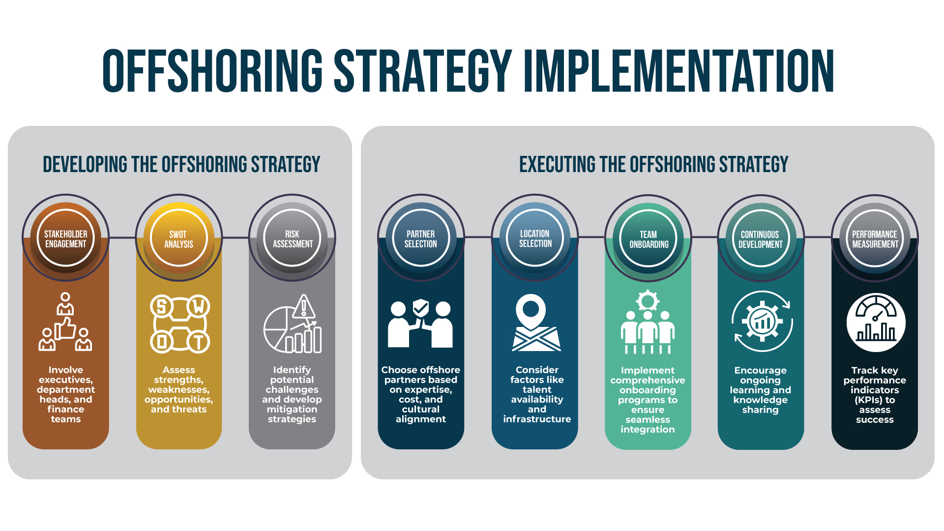 How Offshoring Supported a Company's Long-Term Strategy